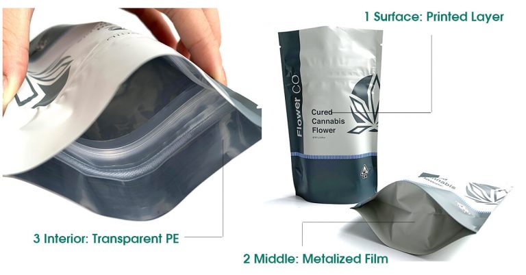 Custom Mylar Bags For Marijuana Packaging: The Definitive Guide