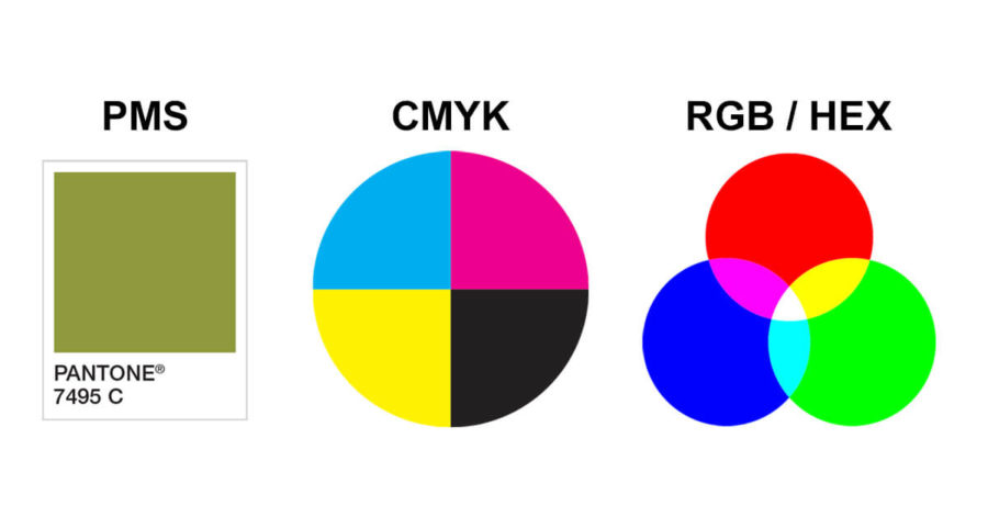 The Difference Of Four-color Printing And Pantone Color Printing ...